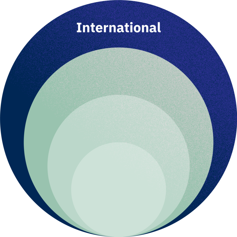 Part Four: Recommendations - The Future of Cultural Devolution in the UK
