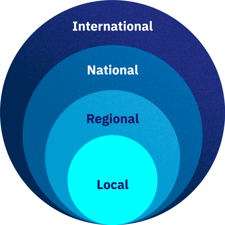 Part Four: Recommendations - The Future of Cultural Devolution in the UK